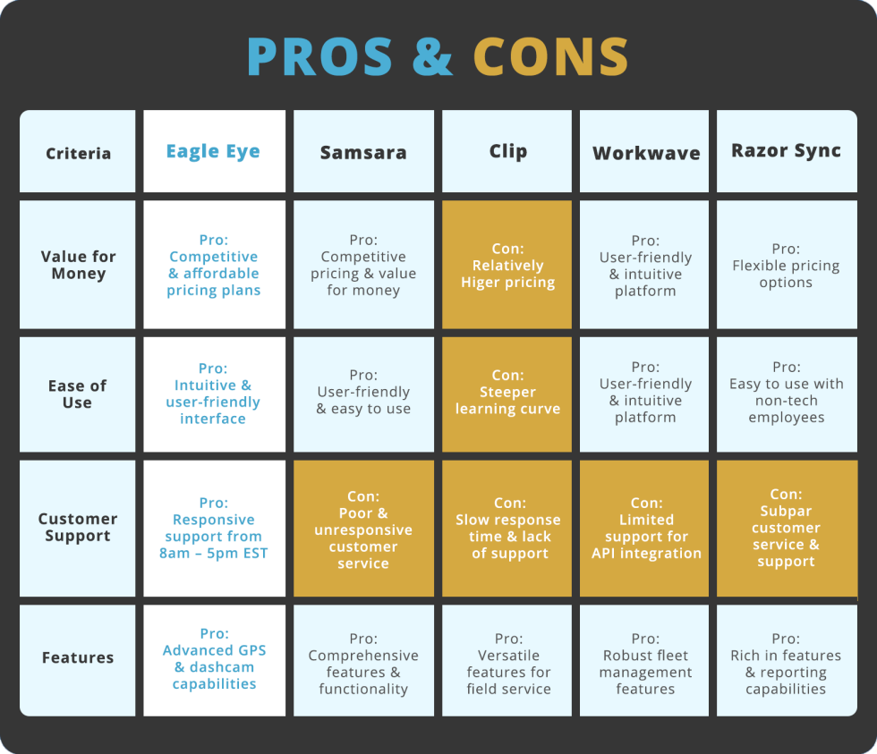 Home | Eagle Eye Tracking